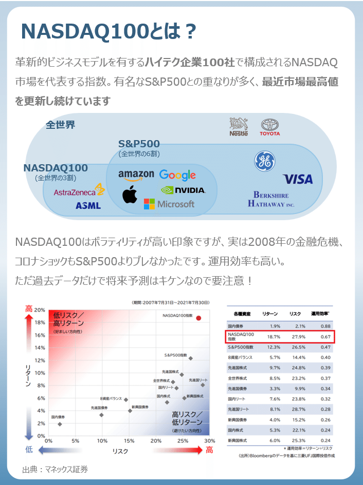 NASDAQが”最強の指数”と言われるワケ｜インデックス夫婦 | 新NISAをやさしく解説