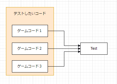 LLMを用いたゲームQA機構でコスト79%削減！ ｜MISTROGUEのQA自動化事例｜Polyscape Inc.