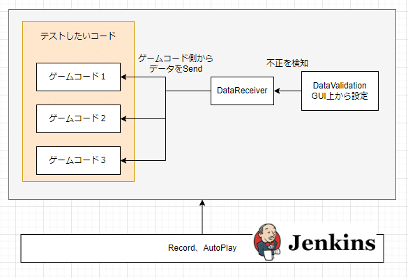 LLMを用いたゲームQA機構でコスト79%削減！ ｜MISTROGUEのQA自動化事例｜Polyscape Inc.