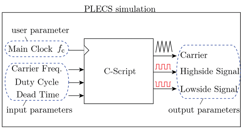 PLECS C-Script離散時間制御方法｜aglio26