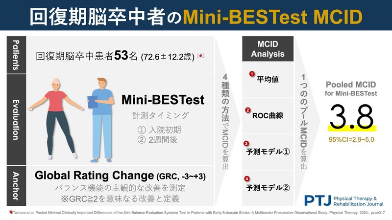回復期脳卒中患者におけるMini-BESTestのMCID｜Super Human | 理学療法士／保健学博士 Ph.D.