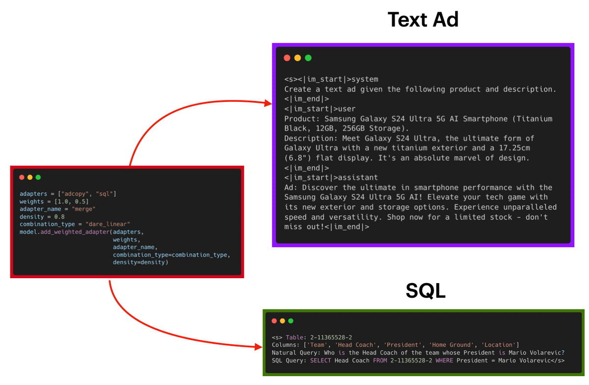 PEFT の アダプタのマージ手法｜npaka