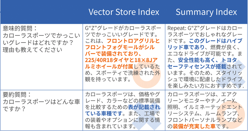 LlamaIndex v0.10のIndexingをやってみた｜Rhe