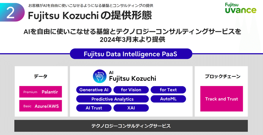 AIはわたしたちのバディになる～富士通のAI戦略メッセージが意味するもの～｜富士通 広報note