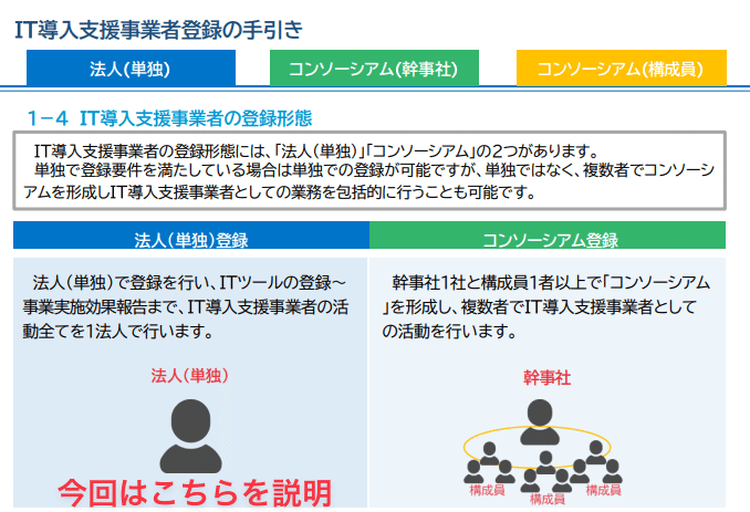 IT導入補助金でIT導入支援事業者登録をするには？｜yo4shi80