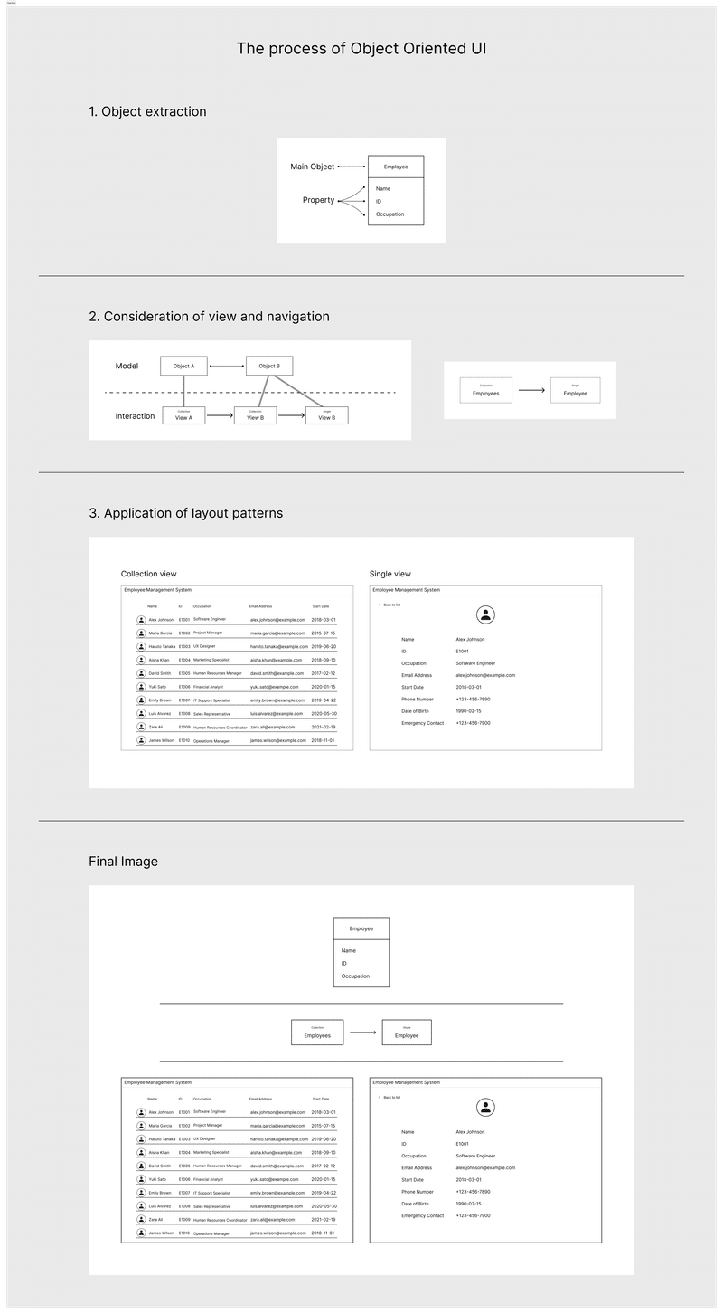 【順次更新】FigmaにOOUIについての学びをまとめています。｜イオリ