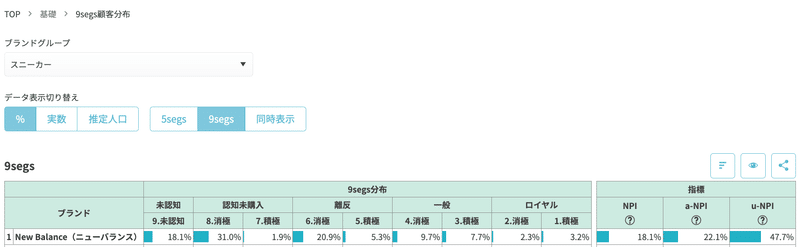 実際のデータと可視化で見る、9segsでのブランド分析の始め方｜マーケティングの「言うは易し、行うは難し」を解決する