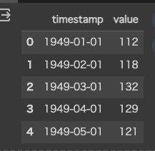 TimeGPT-1で時系列データの予測｜株式会社United Code
