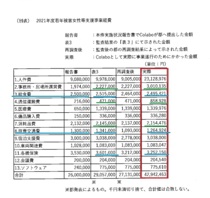 東京都・Colabo訴訟の経緯まとめと今後の注目ポイント｜red
