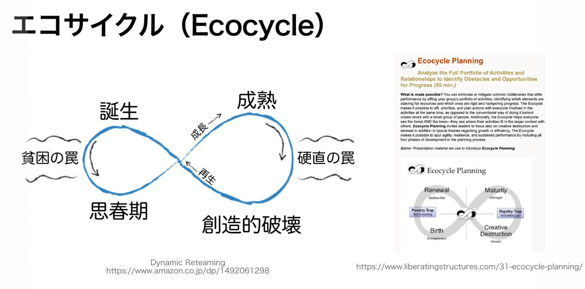「タックマンモデル」はチームの話ではない?!変化し続けるチームを成長させる「Dynamic Reteaming」という考え方｜にわ