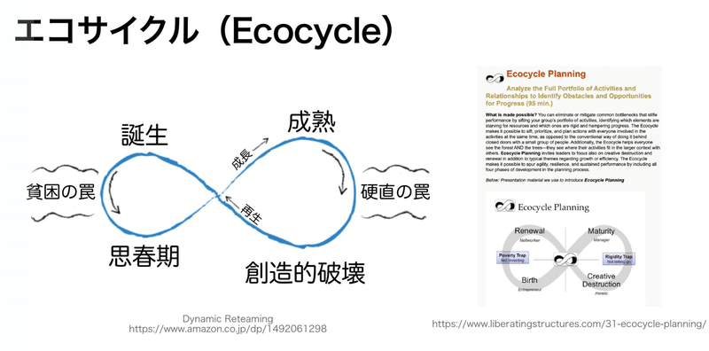 「タックマンモデル」はチームの話ではない?!変化し続けるチームを成長させる「Dynamic Reteaming」という考え方｜にわ