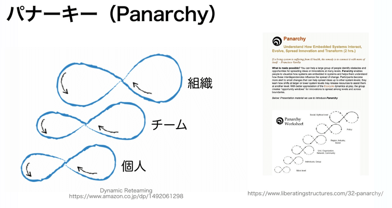 「タックマンモデル」はチームの話ではない?!変化し続けるチームを成長させる「Dynamic Reteaming」という考え方｜にわ