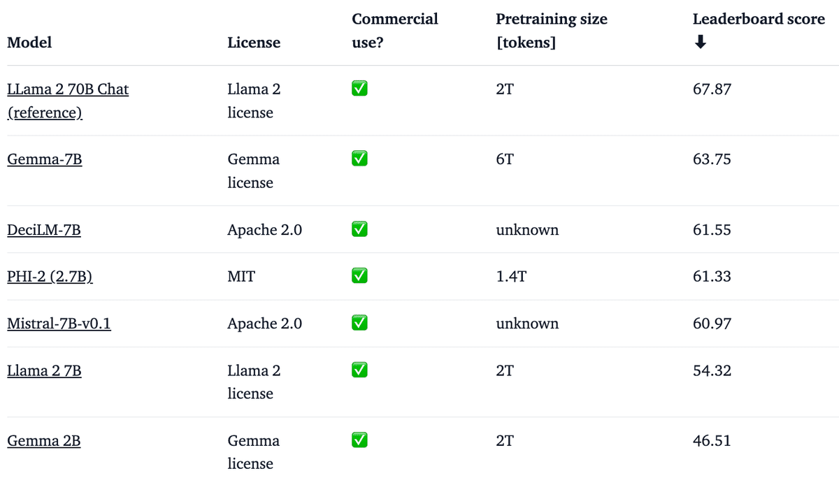 HuggingFace の Gemma 統合｜npaka