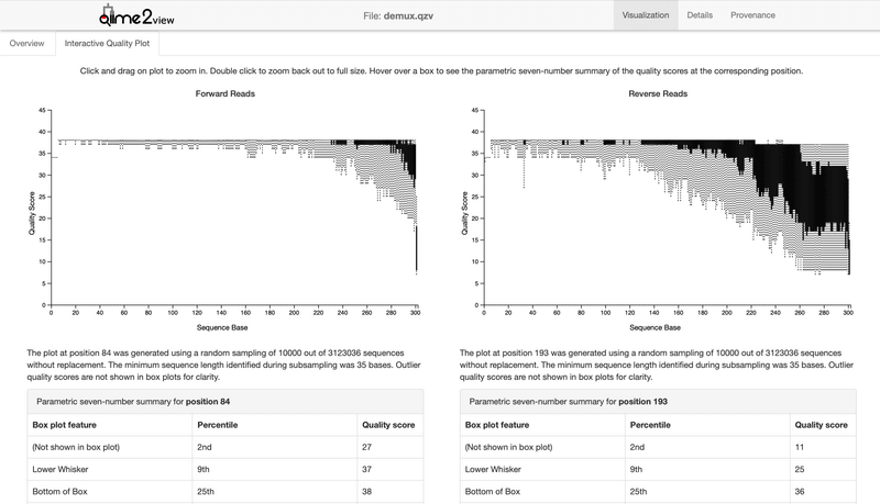 微生物叢解析にQiime2を使う｜Tsubasa