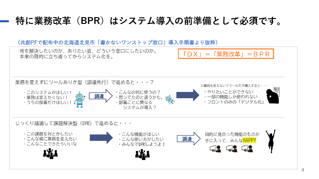 自治体窓口DXへの取り組み：「書かないワンストップ窓口」「窓口BPR」「窓口DXSaaS」について｜デジタル庁