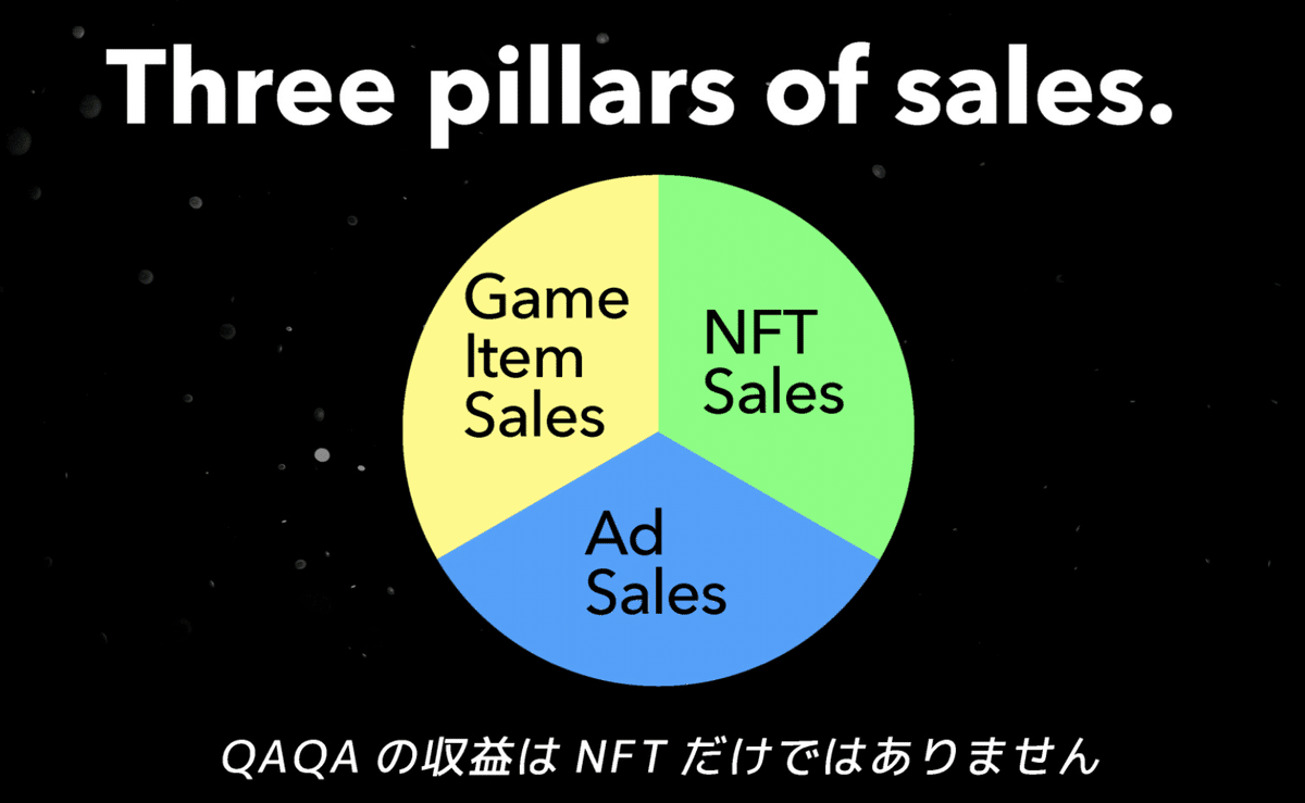 クイズ動画SNS『QAQA（カカ）』のご紹介｜株式会社BLOCKSMITH&Co.