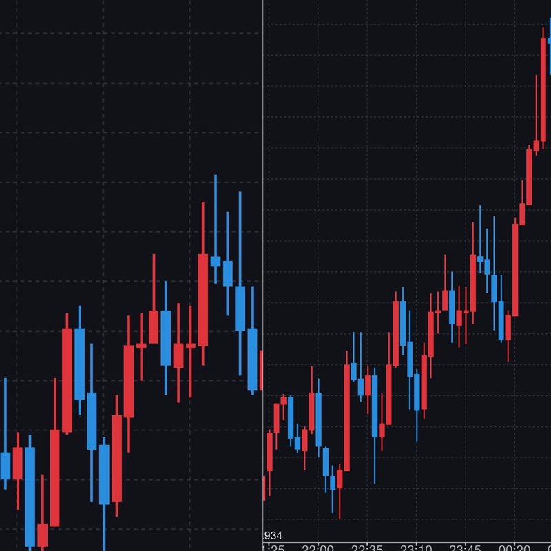 2月21日 木曜日 ｜FX ZEN