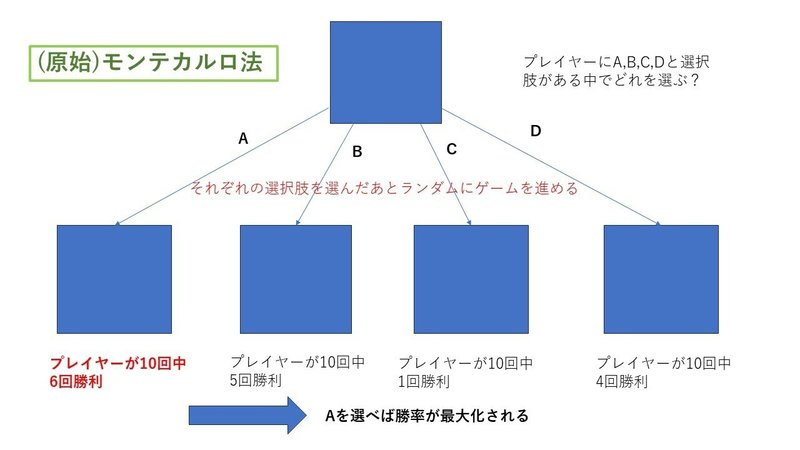 囲碁界を変えた最強ai・alphagoから学ぶ深層強化学習｜株式会社d4cプレミアム 