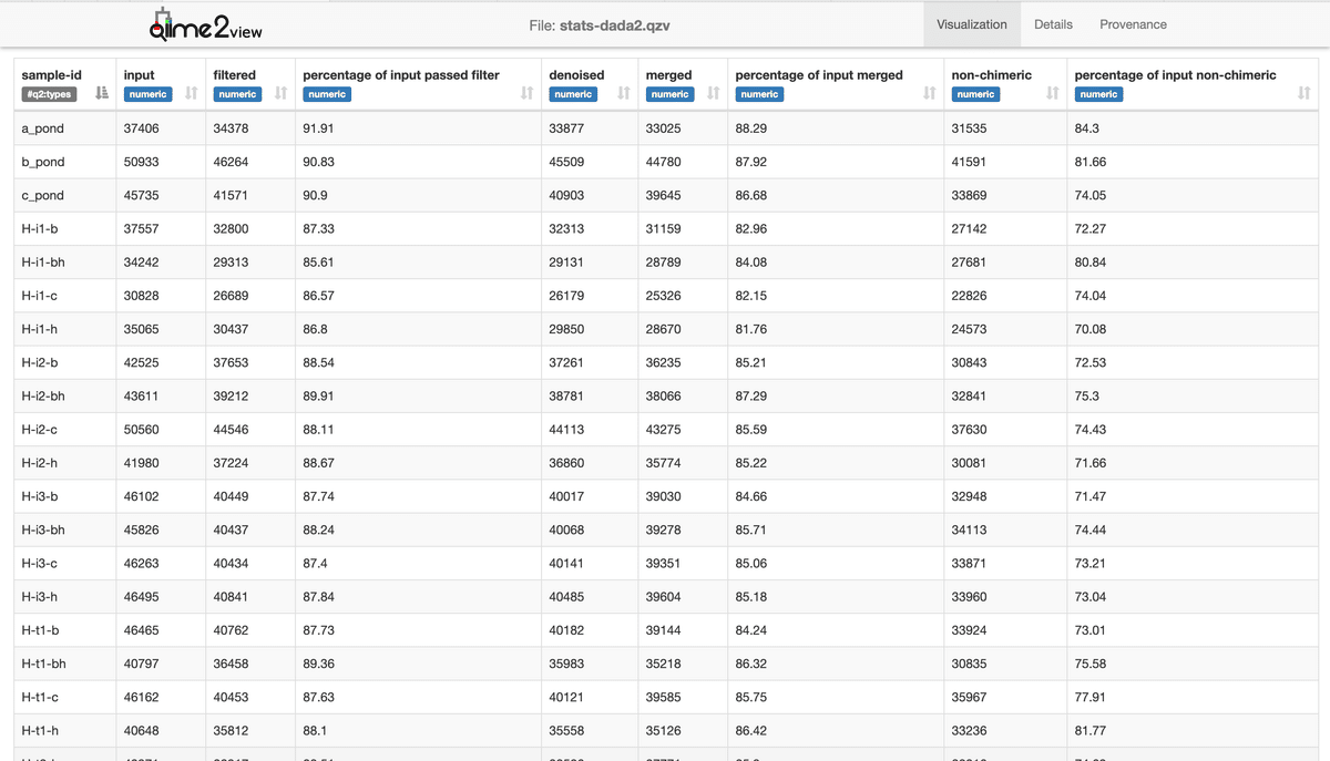 微生物叢解析にQiime2を使う｜Tsubasa