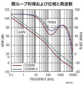 高電圧オペアンプによるAB級アンプの回路設計｜Hayato Aonami