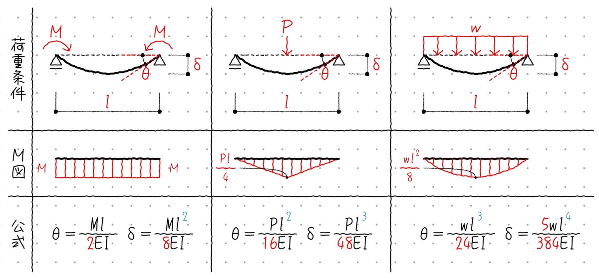 構造【たわみ／公式リスト】｜ArchiNator