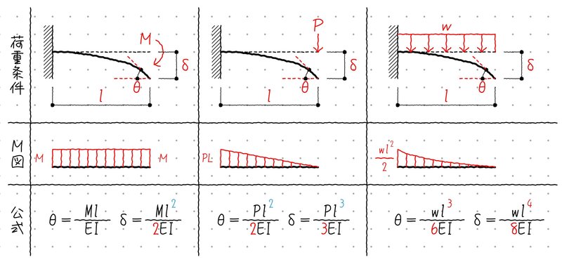 構造【たわみ／公式リスト】｜ArchiNator