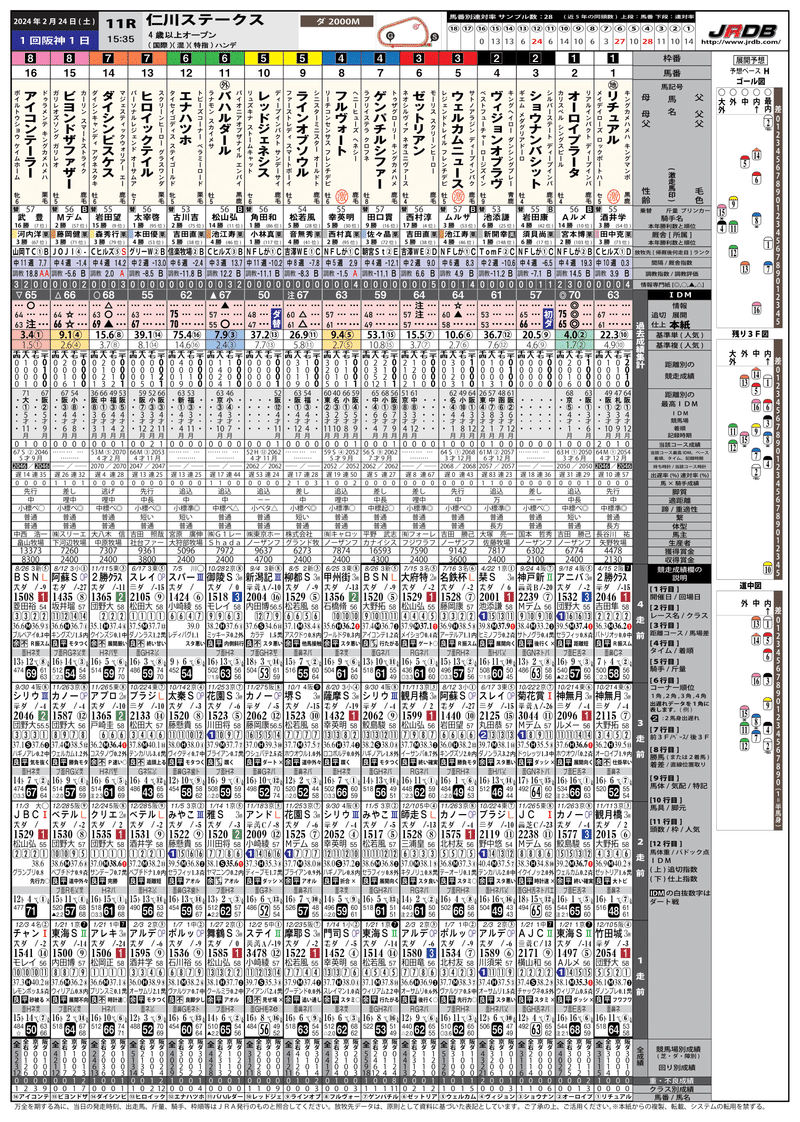 2月24日(土)新ウェブレーシングペーパーをご覧いただけます【仁川S】｜JRDB 競馬アラカルト