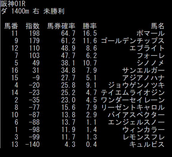 【中央競馬 1R～9R 前日予想 無料】 2024/02/24｜Skogkatter