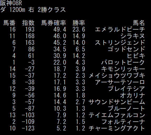 【中央競馬 1R～9R 前日予想 無料】 2024/02/24｜Skogkatter