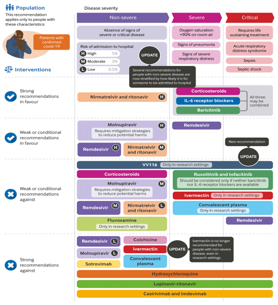 新型コロナ治療薬は今後使われるのか？｜水野泰孝 Global Healthcare Clinic