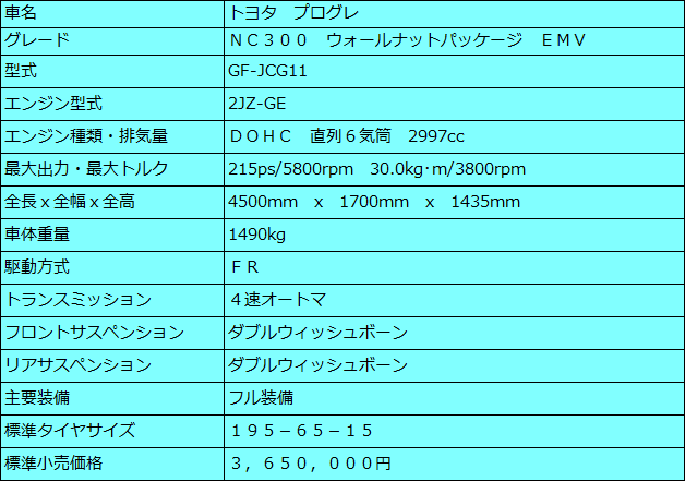(33) トヨタ プログレ NC300 ウォールナットパッケージ （1998年）｜シュワイPのブログ