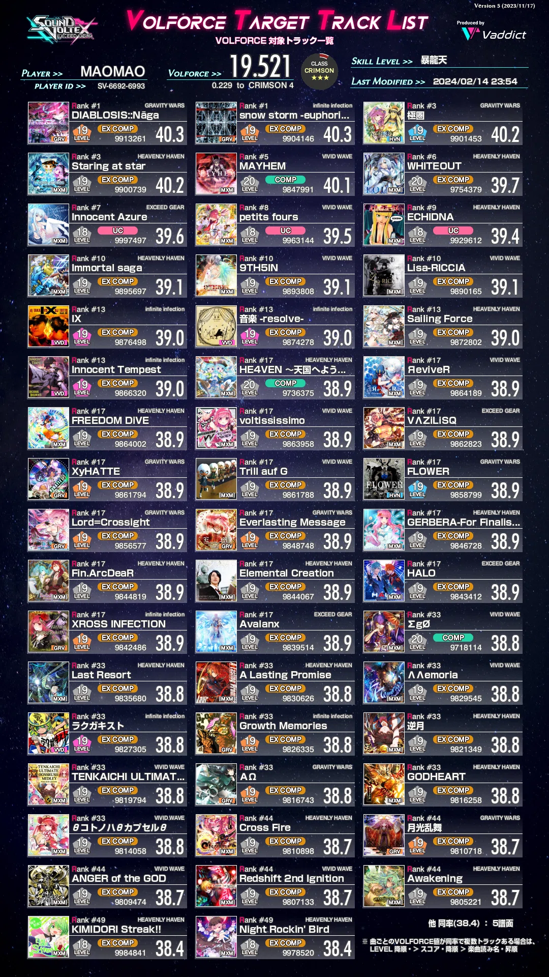 19.5から始める義務インぺ生活全十日間の記録｜yuht
