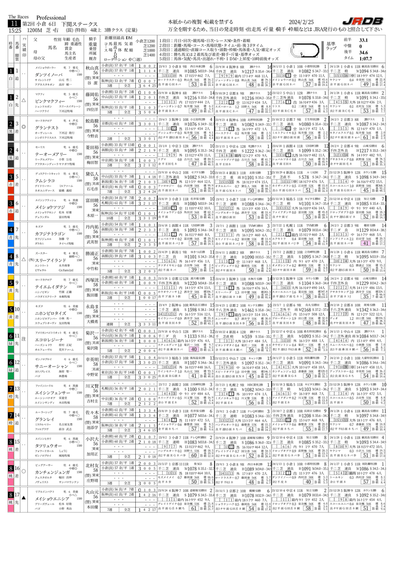 2/25(日)分の早刷り枠確定新聞をご覧いただけます｜JRDB 競馬アラカルト