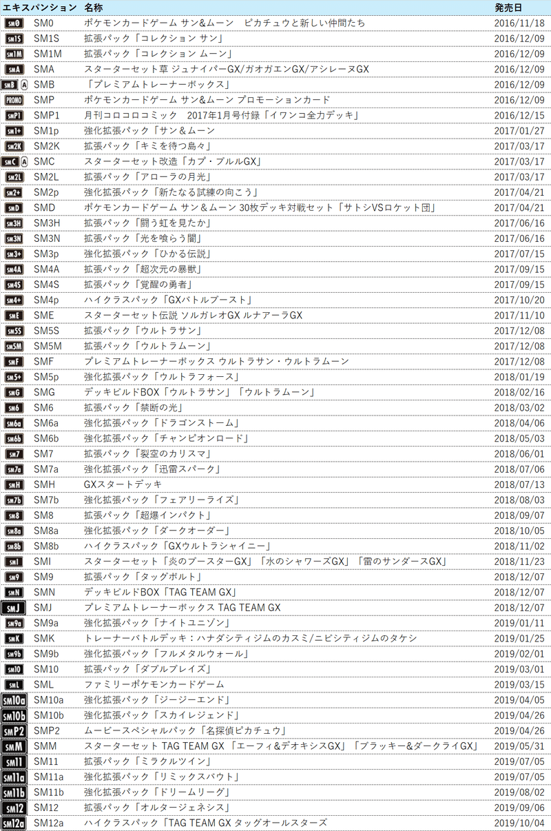 エキスパンションマークの一覧｜みれ
