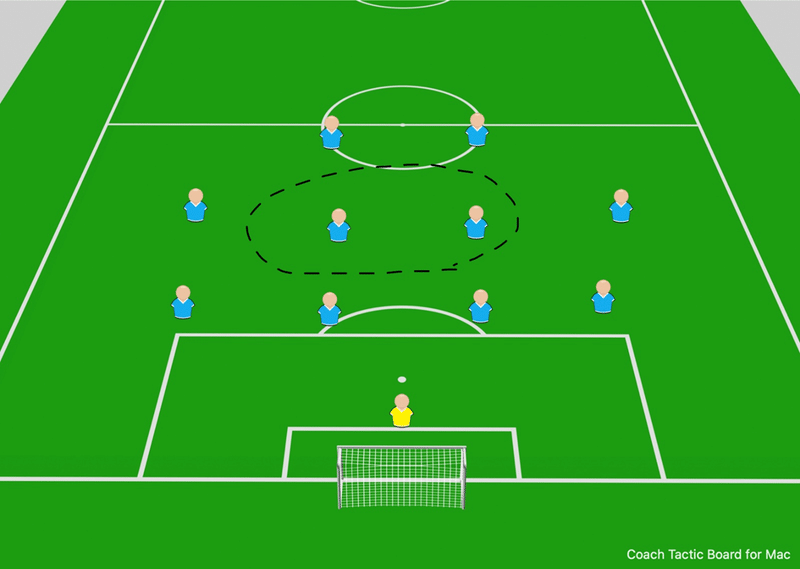 各ポジションの名称の整理：後編｜加藤到@ Itatu Method Labo 開講