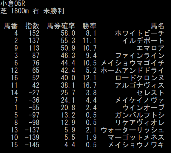 【中央競馬 1R～9R 前日予想 無料】 2024/02/25｜Skogkatter