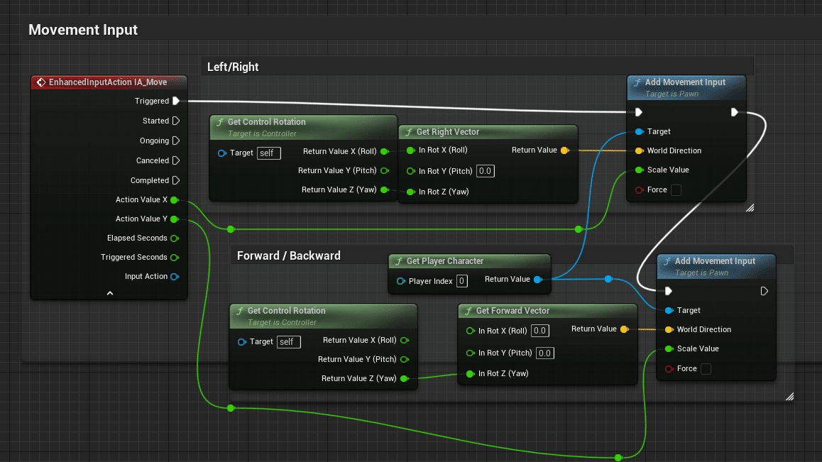 UE5 新規プロジェクトメモ｜なごみ