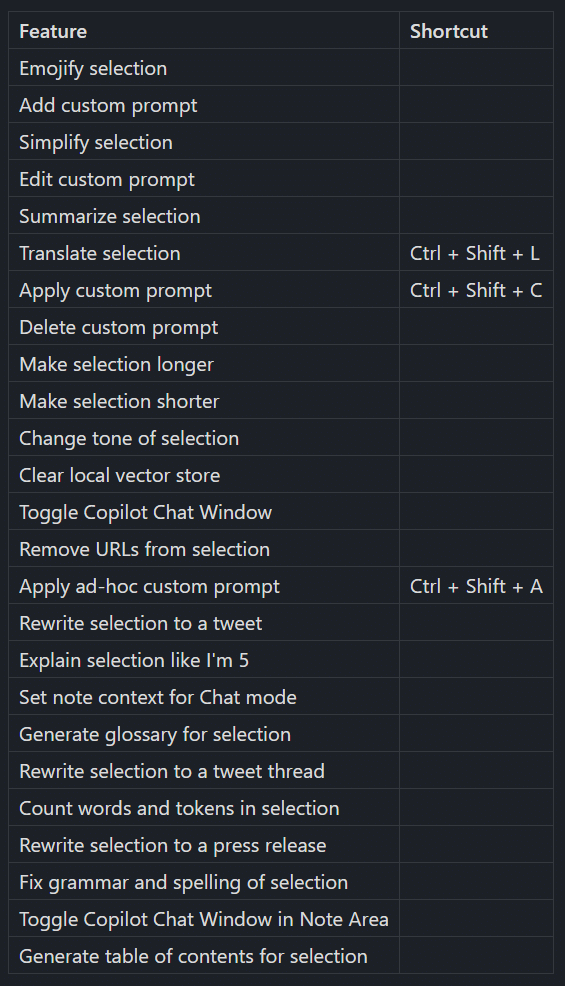 obsidian-copilotが快適すぎてHotkeyをアサインするついでに既存のHotkey一覧を整理したメモ｜かいりん