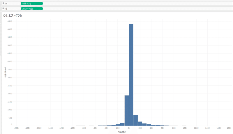 DataSaberへの道！Ord2備忘録（Q1～Q6）｜Tomokazu