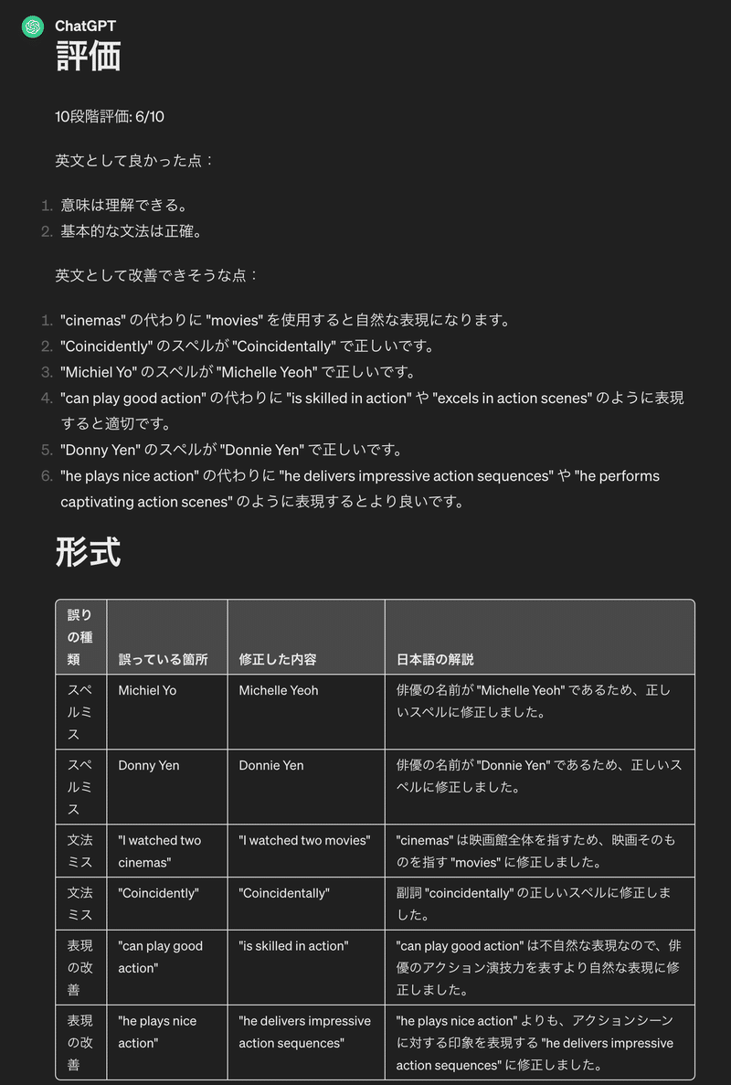 英語日記 2024/02/24｜uechoco (Ueno Yusuke)