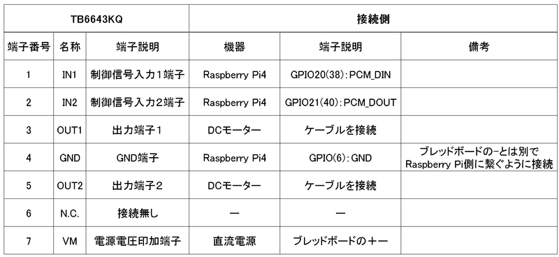 製品レビュー｜電子機器2：モータードライバー （TB6643KQ）｜KIYO