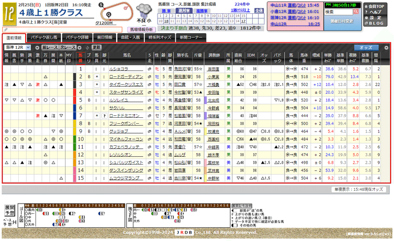 2/25（日) 阪神12R 直前情報 ｜JRDB 競馬アラカルト