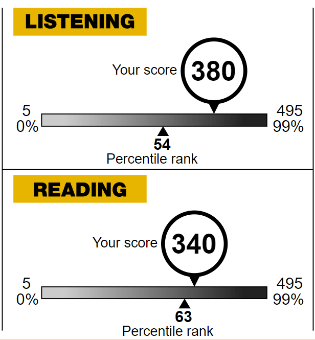 TOEIC（第342回 午前）を受験しての所感｜すーぴー