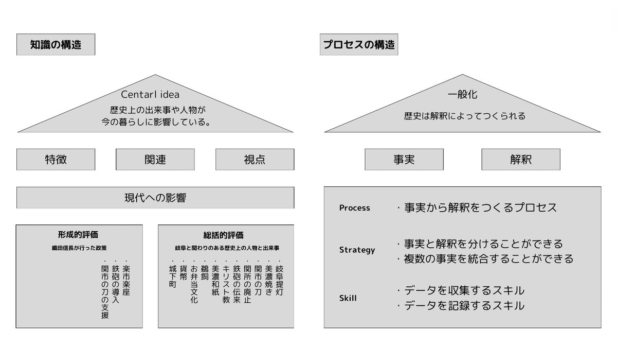 PYPにおけるATLの重要性｜Tomotaka Jige @ IB教員