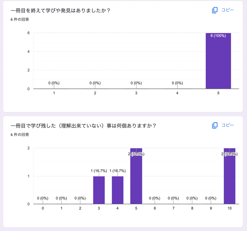 エンジニア全員でAIに挑戦！『ゼロから作るDeep Learning』輪読の成功ストーリー｜Koki Kono