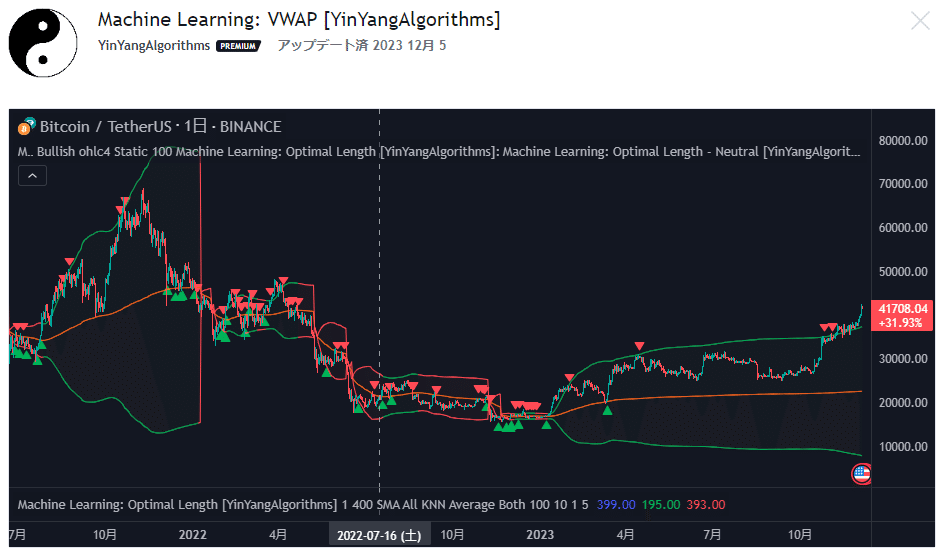Machine Learning: VWAP｜ケメコ