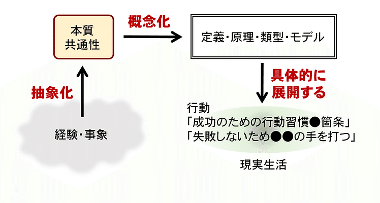 人の考えはそう簡単に変わらない｜Kazuya Takahashi | 髙橋一也@ELSA 3分で読める実践型学習理論・脳科学コラム！