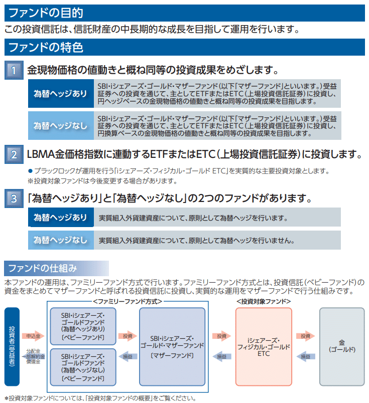 金 (Gold): サクっと純金の積立にあたって｜Mici Inv.
