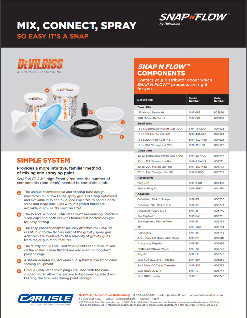 RODIM MPS-2・Colad SnapLid・3M PPS 2.0・DEVILBISS SNAP N FLOW・SATA RPS・KCC ...