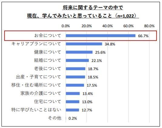 初任給はこう使う(予定)!もうすぐ社会人の24年卒に聞く初任給の使い道|採用コミュニケーションらぼ